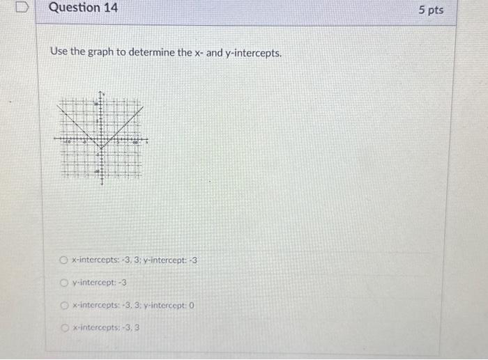 Solved Use the graph to determine the x - and y-intercepts. | Chegg.com
