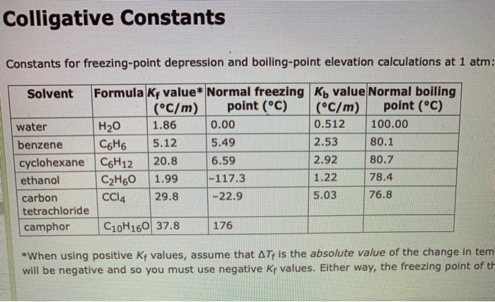 Solved The boiling point of an aqueous solution is 101.54 | Chegg.com