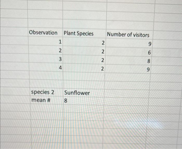 8. Relation to phenological mismatch - Choose one of | Chegg.com