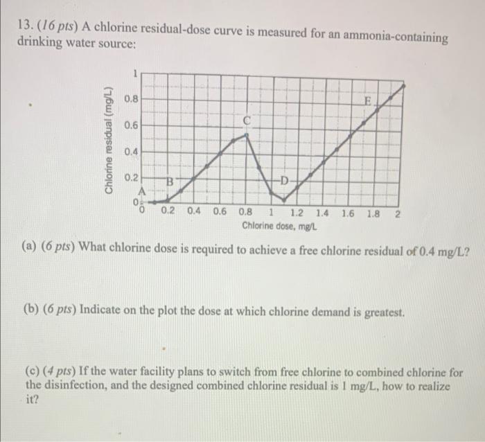 Solved 13.(16 pts) A chlorine residual-dose curve is | Chegg.com