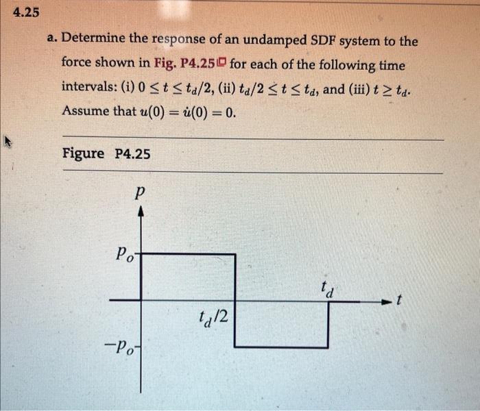 Solved a. Determine the response of an undamped SDF system | Chegg.com