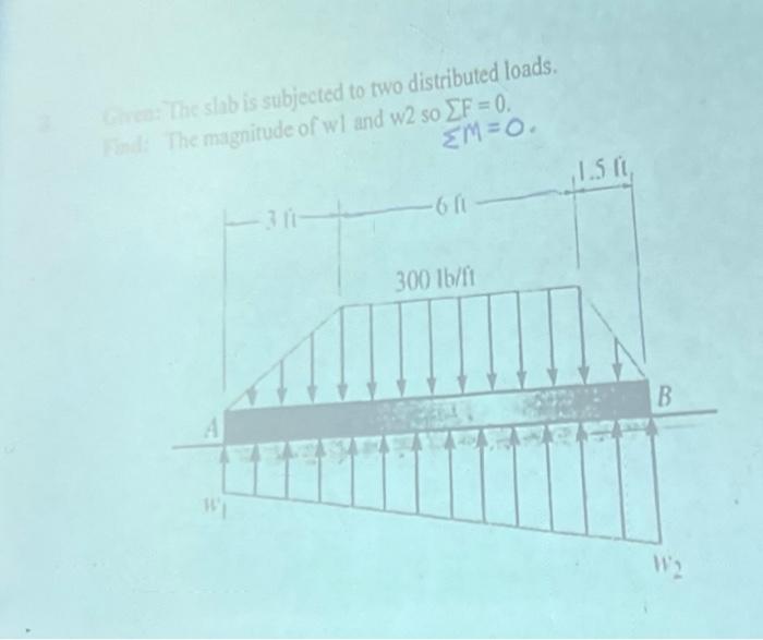 Solved 7ancat The slab is subjected to two distributed | Chegg.com