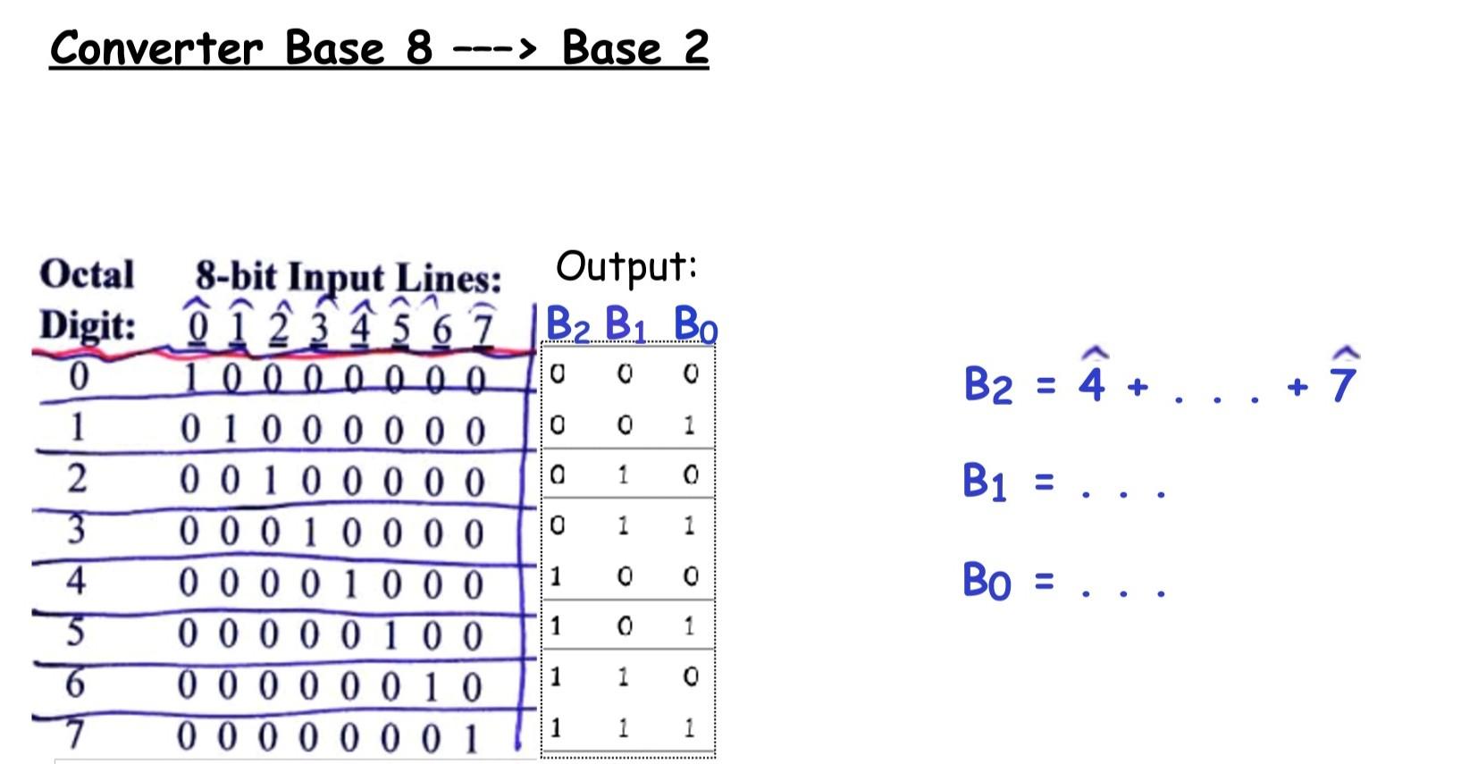 Solved PROJECT - OCTAL FA Input: A, B= octal digits (see | Chegg.com