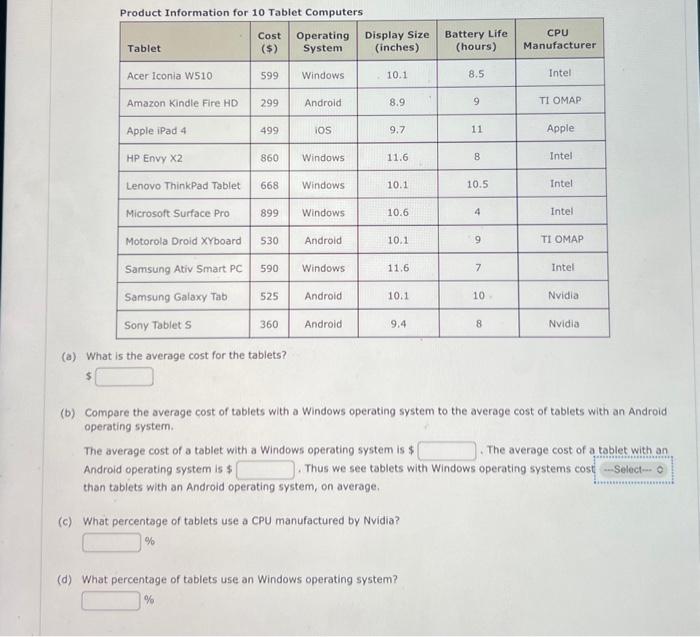 Solved (a) What is the average cost for the tablets? 5 (b) | Chegg.com