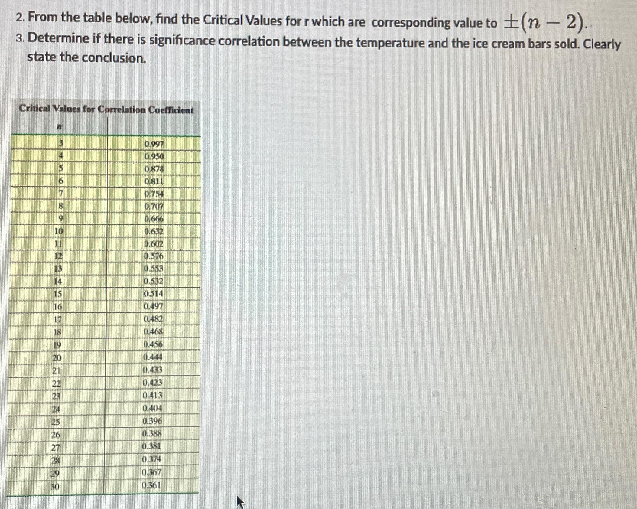 Solved From the table below, find the Critical Values for r | Chegg.com