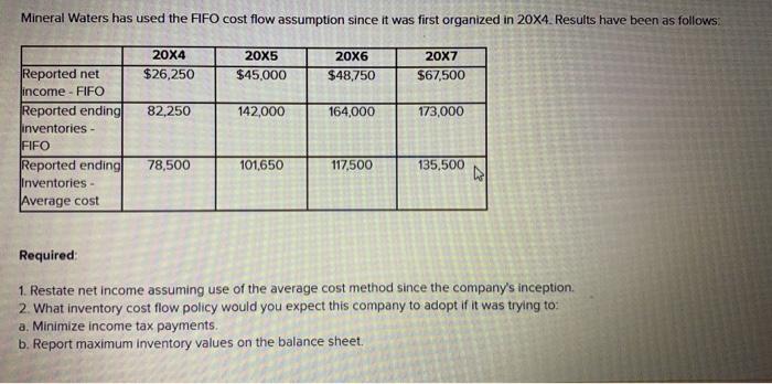 Solved Mineral Waters has used the FIFO cost flow assumption | Chegg.com