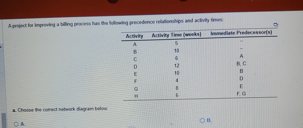 Solved A project for improving a billing process has the | Chegg.com
