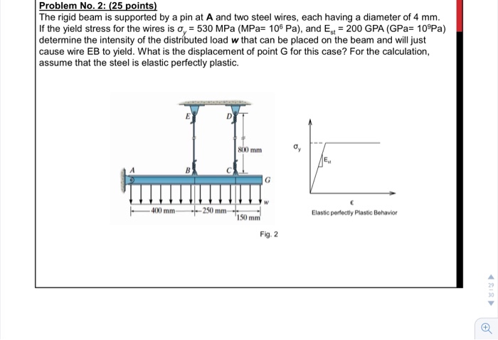 Solved Problem No. 2: (25 points) The rigid beam is | Chegg.com