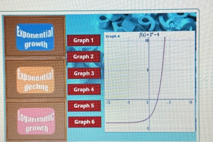 Solved Exponential growth Exponential decline Logarummic | Chegg.com