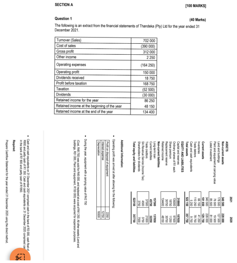 Solved Question 1 (40 Marks) The following is an extract | Chegg.com