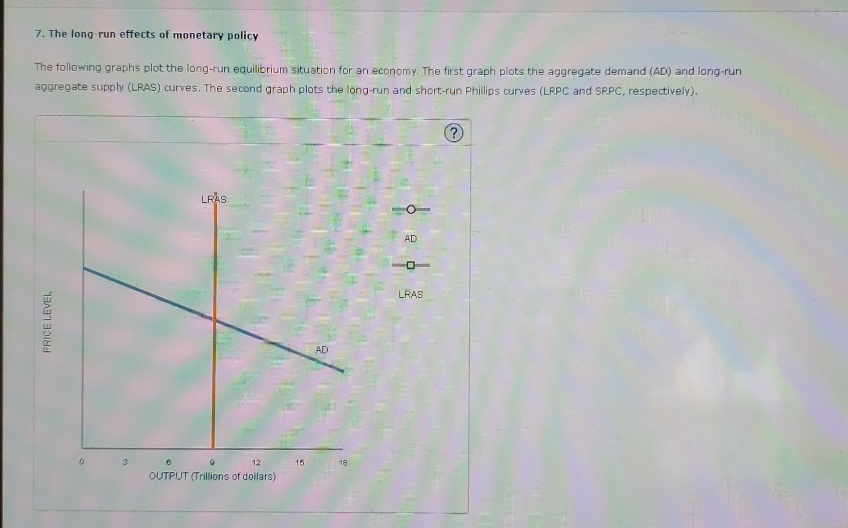 7. The long-run effects of monetary policy The | Chegg.com