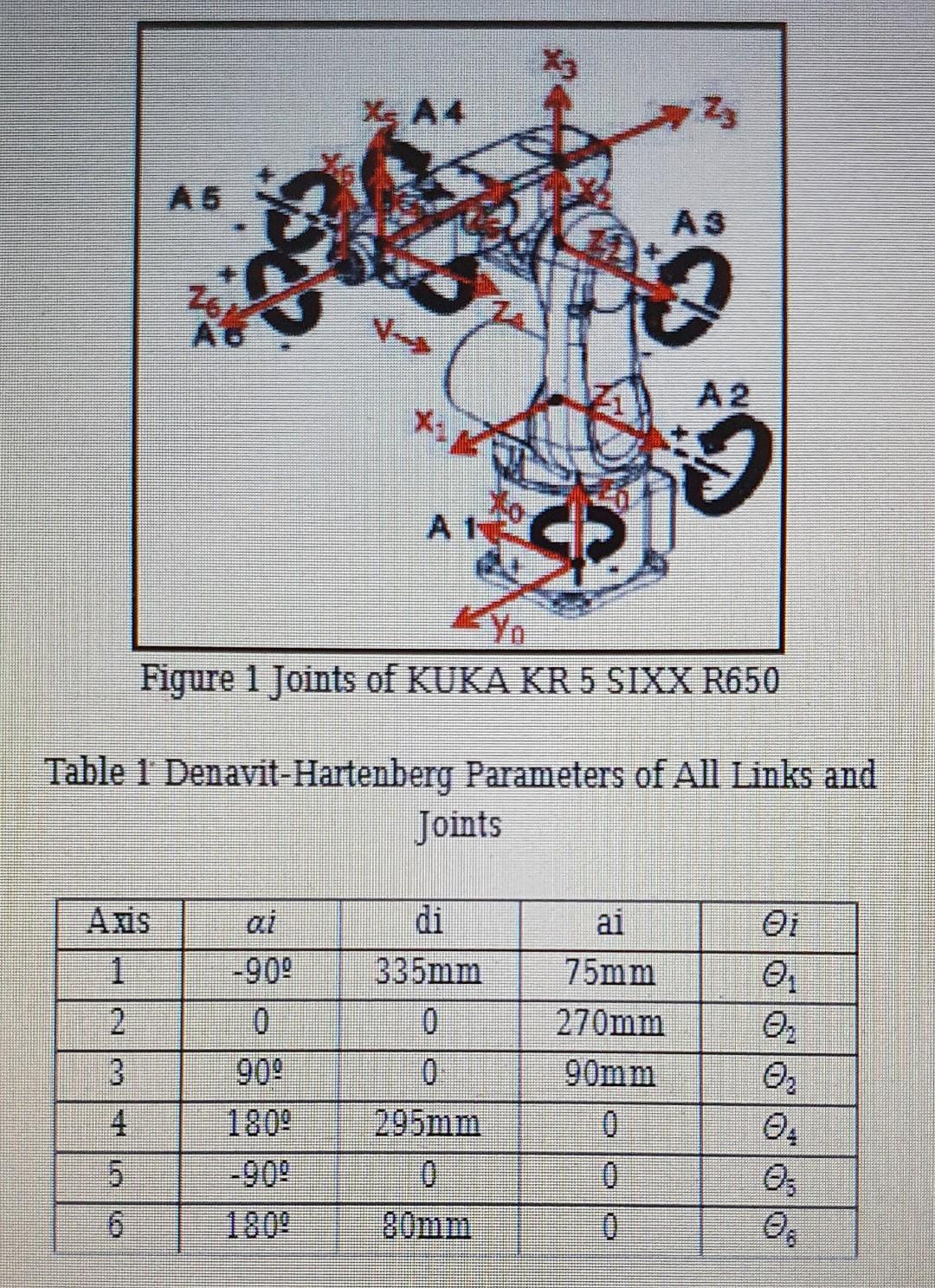 Solved Please Solve The Dh Table And Forward Kinematics