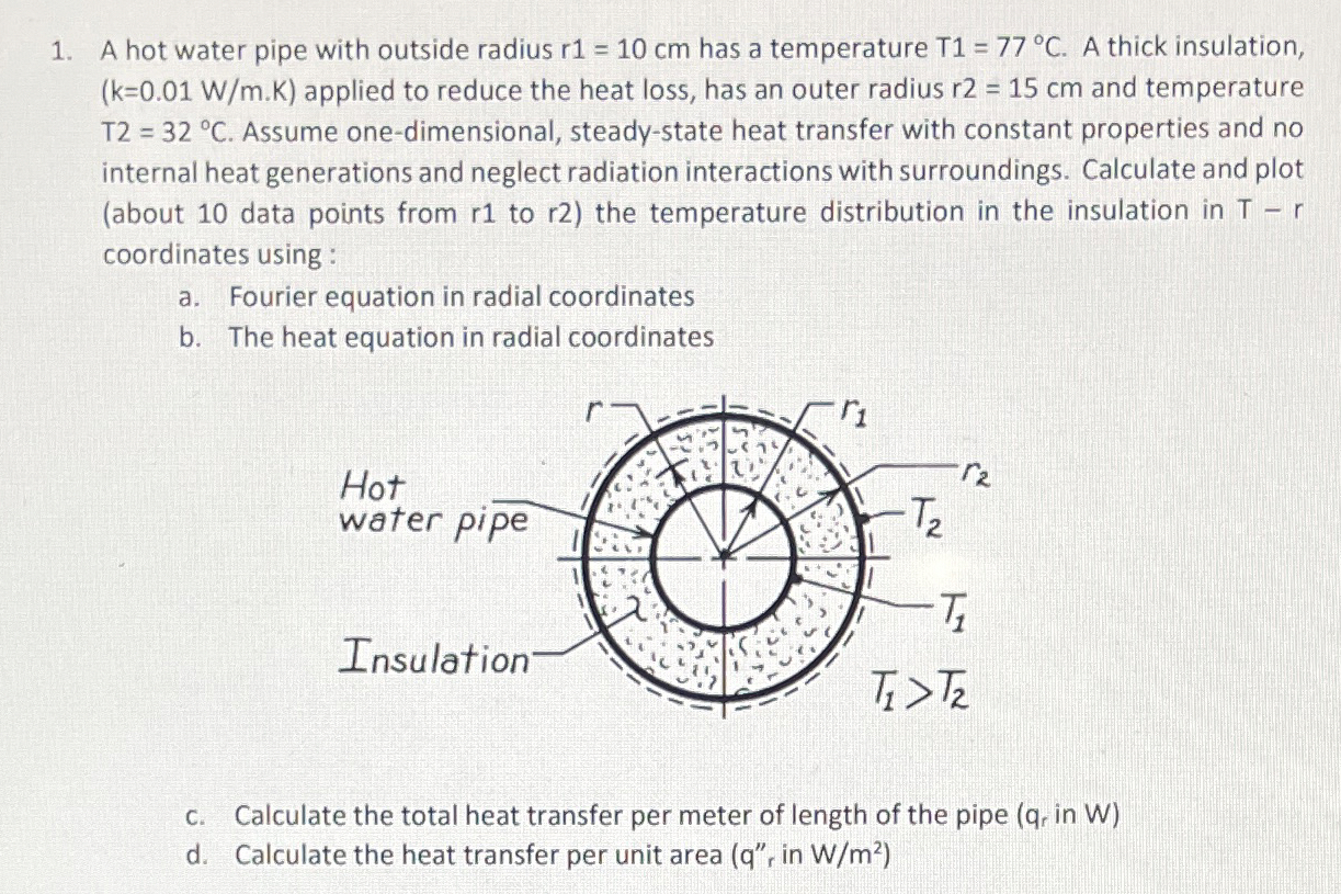 Solved A hot water pipe with outside radius r1=10cm ﻿has a | Chegg.com