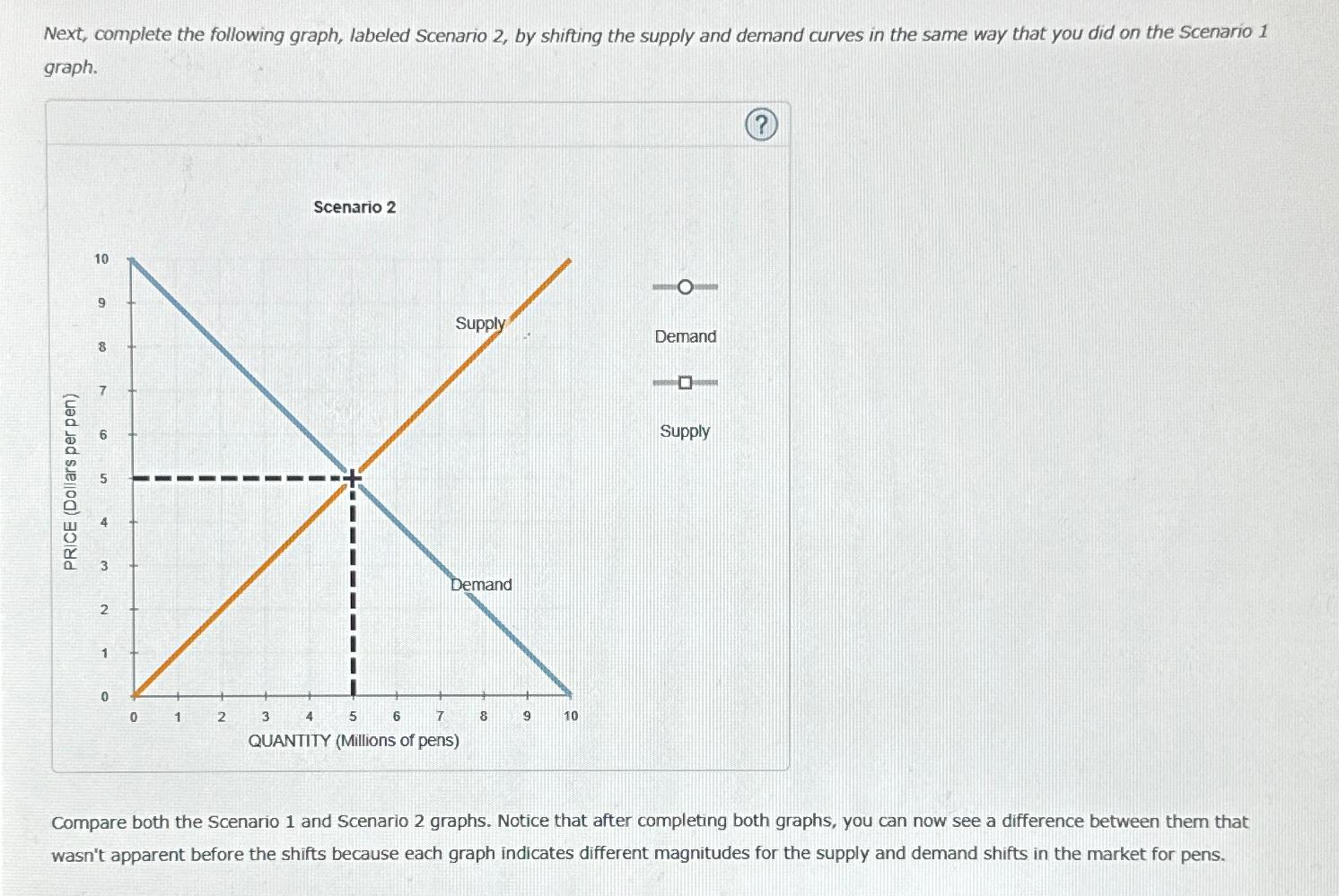 Solved Next, complete the following graph, labeled Scenario | Chegg.com