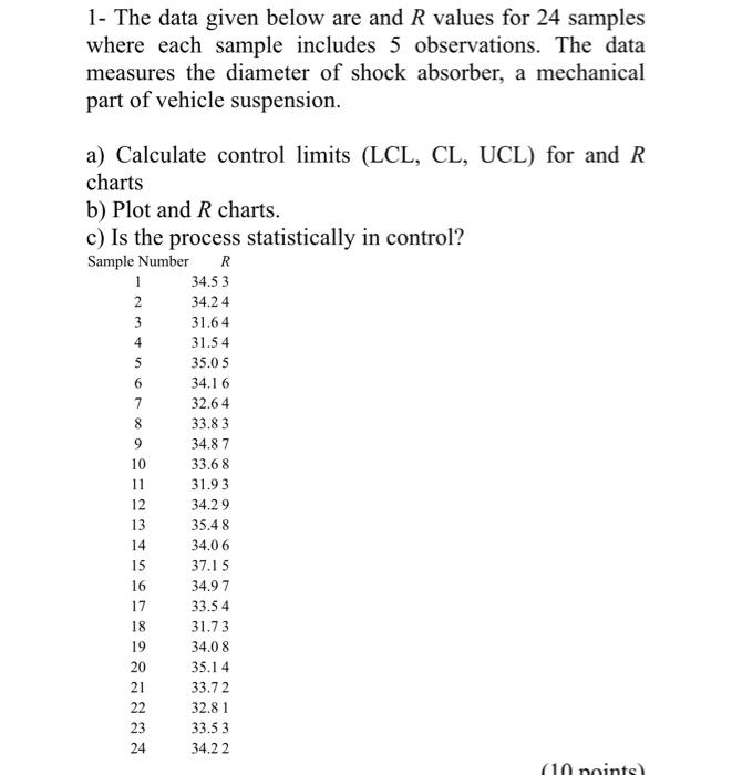 Solved 1- The data given below are and R values for 24 | Chegg.com