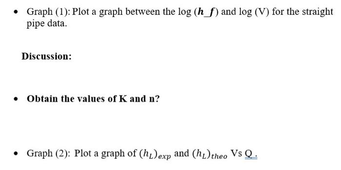 6. Table of results and graphs (a) Friction Head Loss | Chegg.com