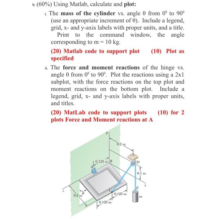 For the Two Matlab graphs...1) the mass the cylinder | Chegg.com