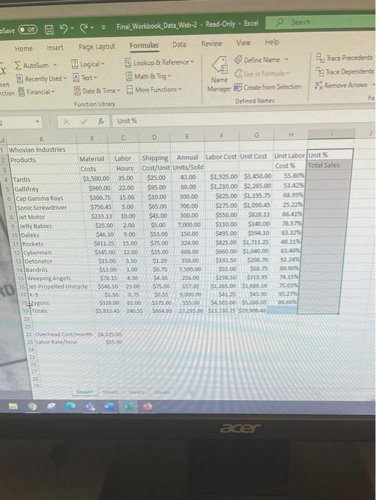 Solved how to get the formula for the unit % total sales and | Chegg.com
