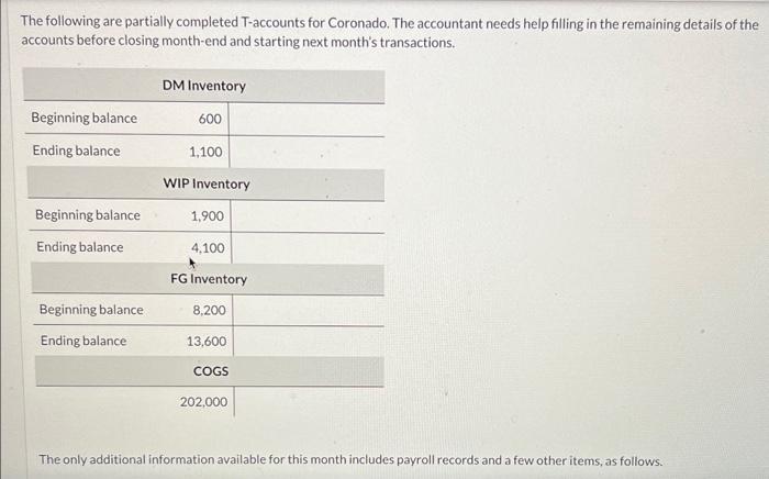 Solved The following are partially completed T-accounts for | Chegg.com