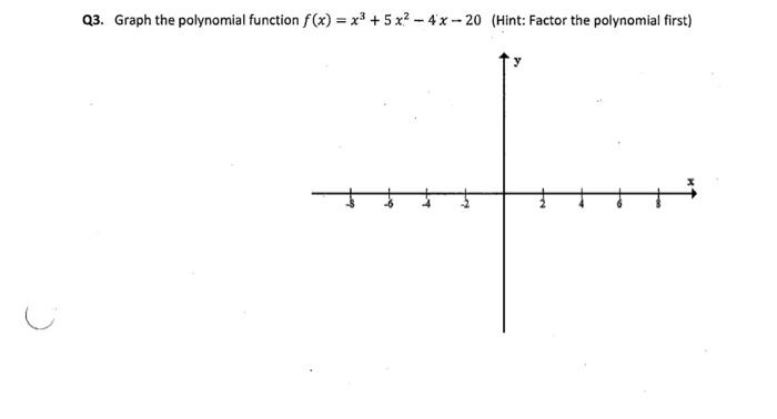 Solved f(x)=x3+5x2−4x−20 | Chegg.com