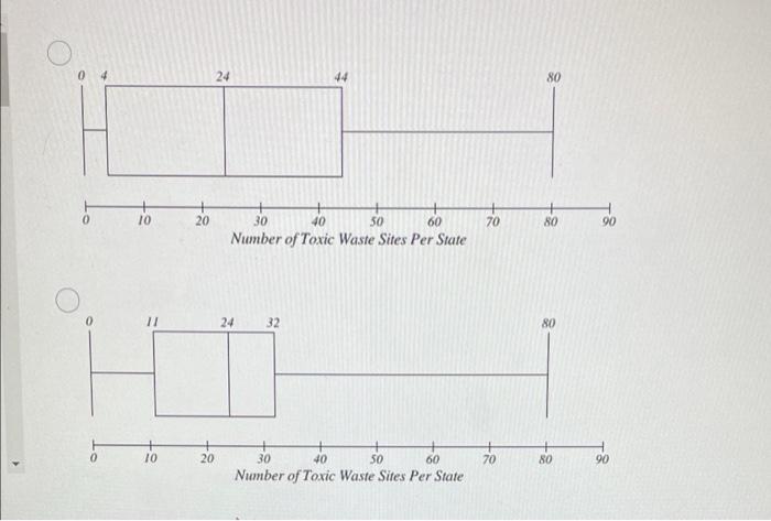 Solved Following is TI-84 1-VAR-STATS output for the number | Chegg.com