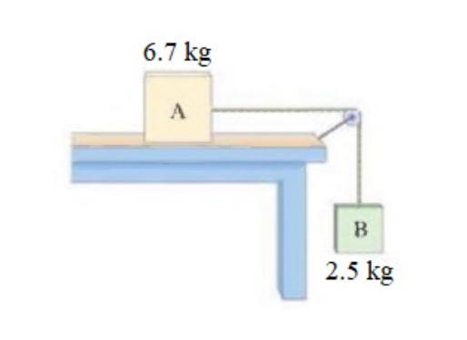 Solved Two boxes are connected by a rope, as shown in the | Chegg.com
