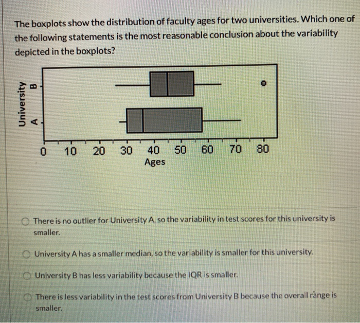 Solved The boxplots show the distribution of faculty ages | Chegg.com