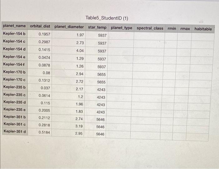 Solved Table5_StudentID (1) rmax habitable planet_name | Chegg.com
