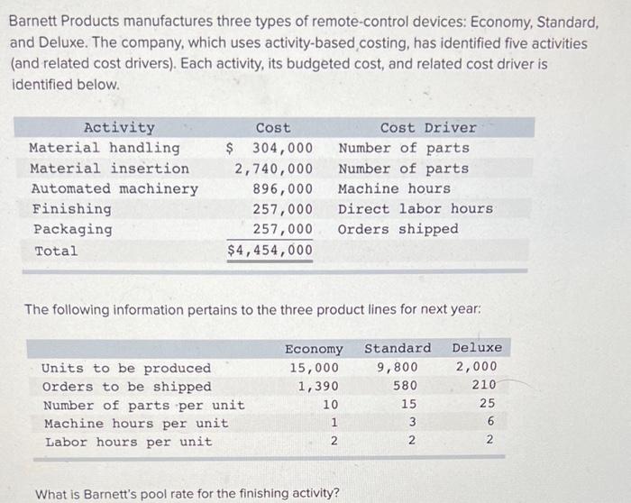 Solved Barnett Products manufactures three types of | Chegg.com