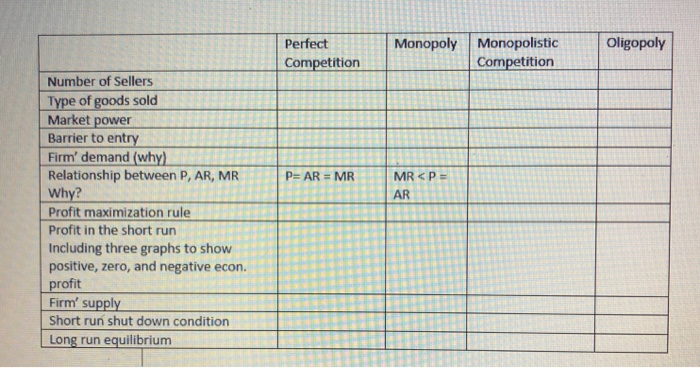 Solved Perfect Competition Oligopoly Monopoly Monopolistic | Chegg.com