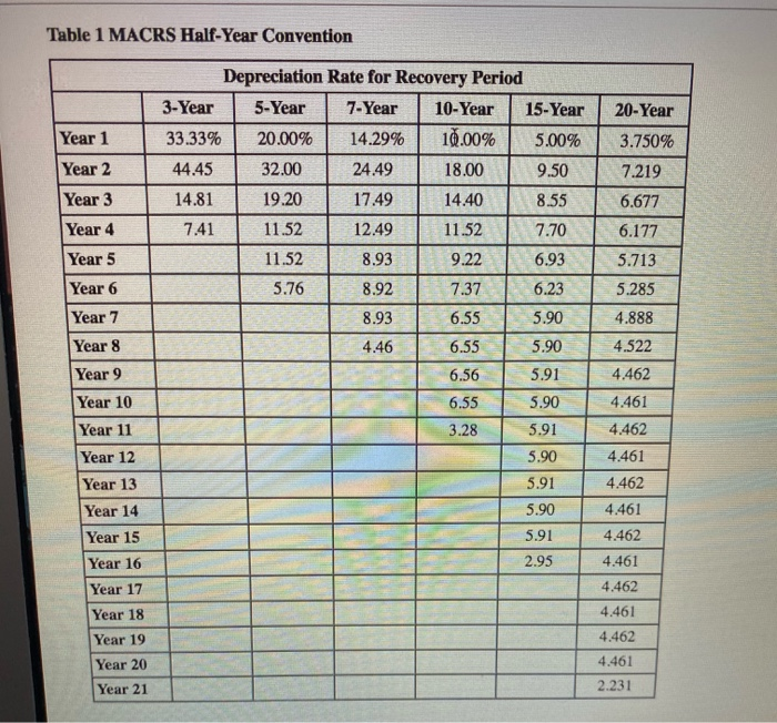 Solved Table 1 MACRS Half-Year Convention 7 Depreciation | Chegg.com