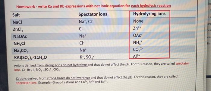 Solved Homework - write Ka and Kb expressions with net ionic | Chegg.com