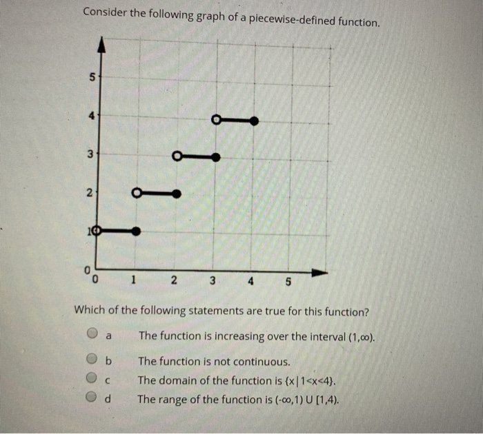 Solved Consider the following graph of a piecewise-defined | Chegg.com