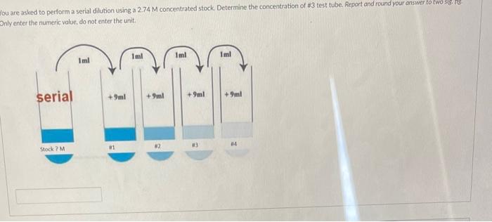 Solved u are asked to perform a serial dilution using a | Chegg.com