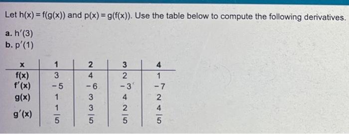 Solved Let h(x) = f(g(x)) and p(x) = g(f(x)). Use the table | Chegg.com