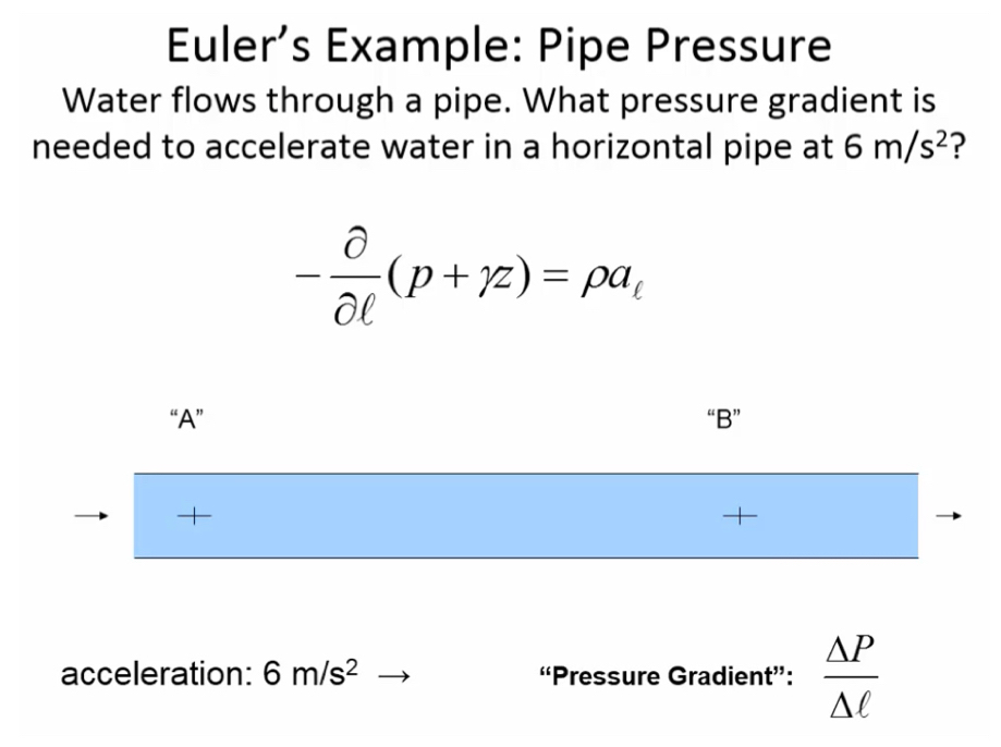 Solved Euler's Example: Pipe PressureWater flows through a | Chegg.com