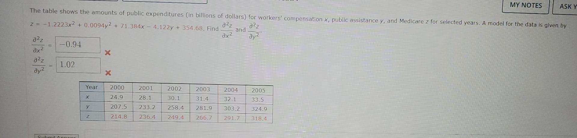 Solved + MY NOTES ASKY The table shows the amounts of public | Chegg.com
