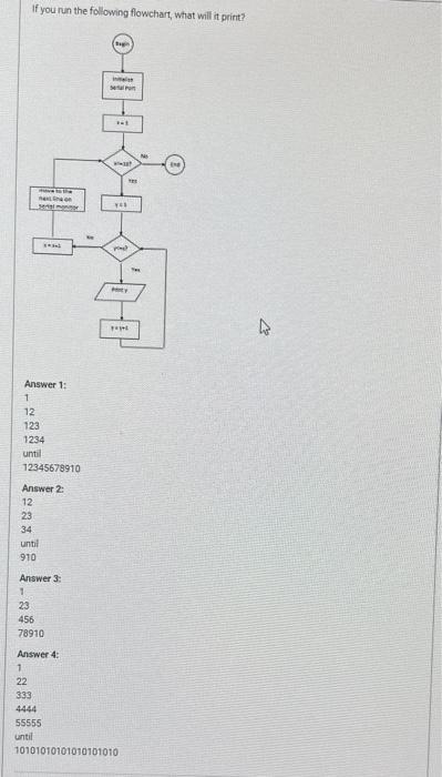 If you run the following flowchart, what will it | Chegg.com