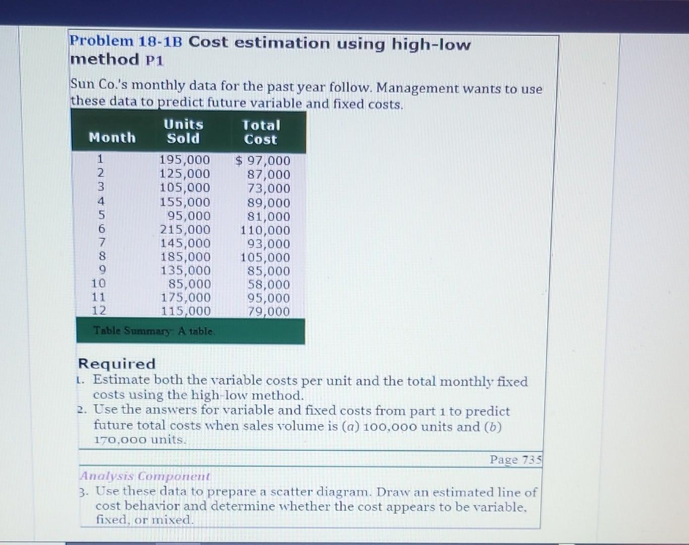 Solved Problem 18-1B Cost estimation using high-low method | Chegg.com