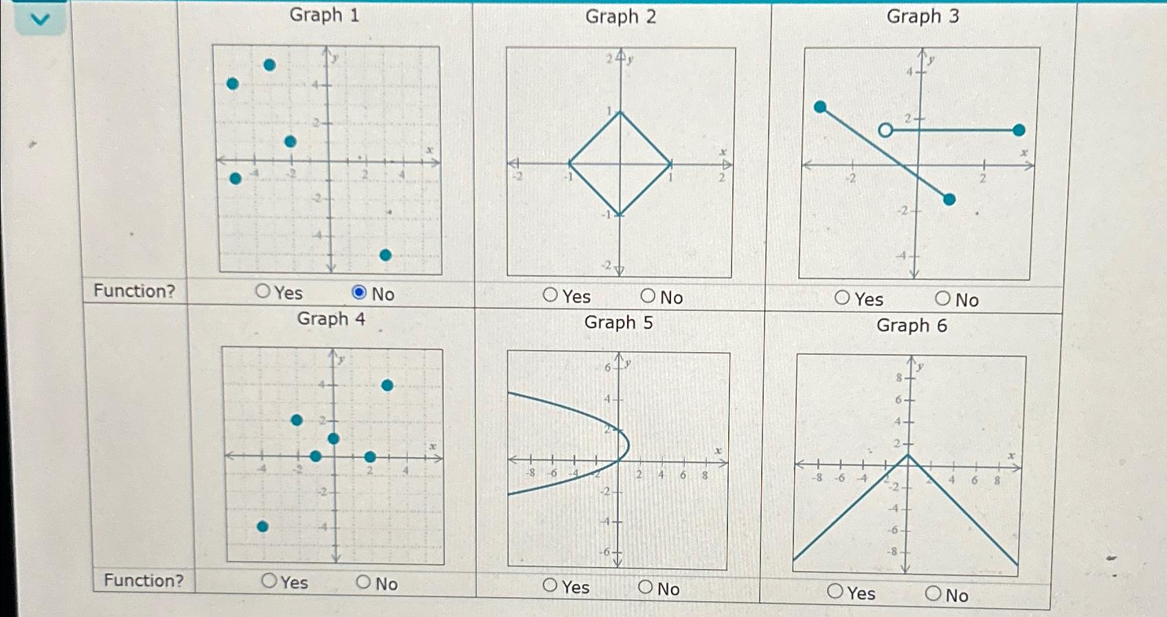 Solved State whether it represents a function | Chegg.com
