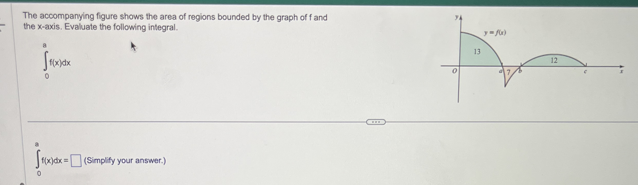 Solved The accompanying figure shows the area of regions | Chegg.com