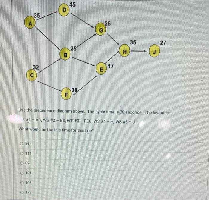 Solved Use the precedence diagram above. The cycle time is | Chegg.com