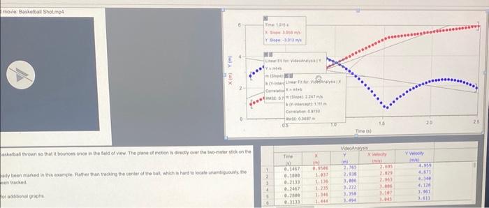 Projectile Motion Use the Logger Pro file PostLab3Q1 | Chegg.com