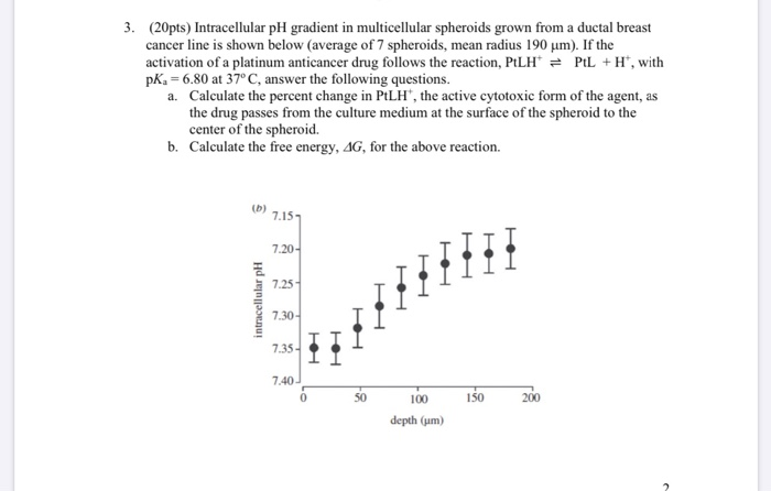 3. (20pts) Intracellular pH gradient in multicellular | Chegg.com