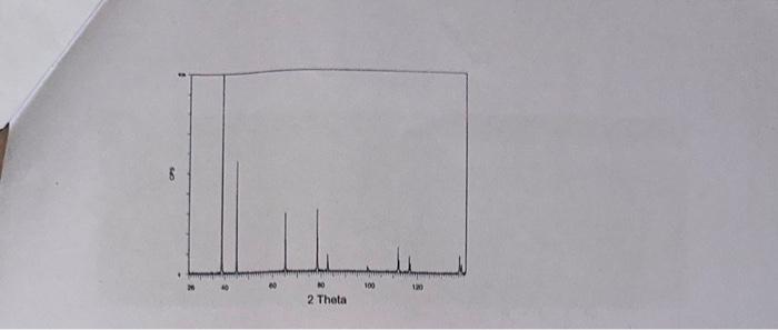 Q2. The following is the x-ray diffraction pattern of | Chegg.com