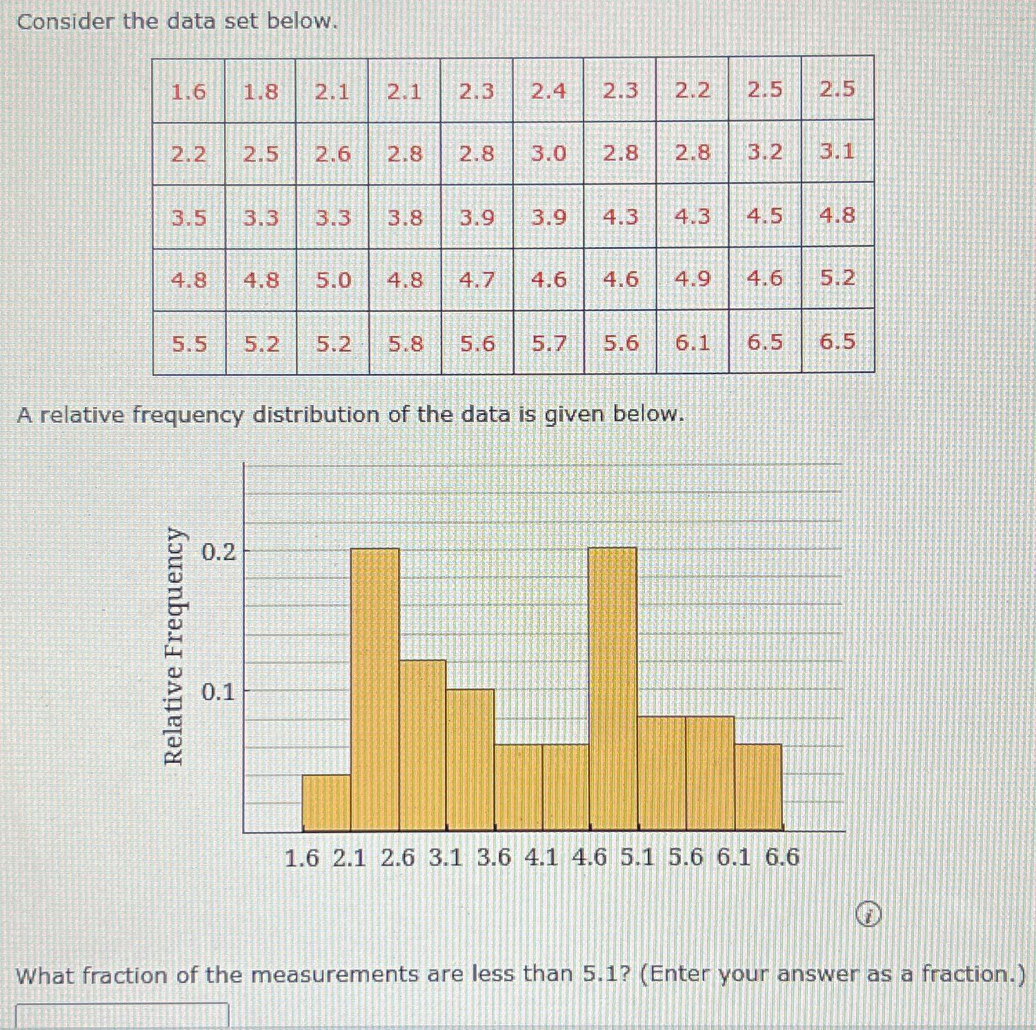 Solved Consider the data set | Chegg.com
