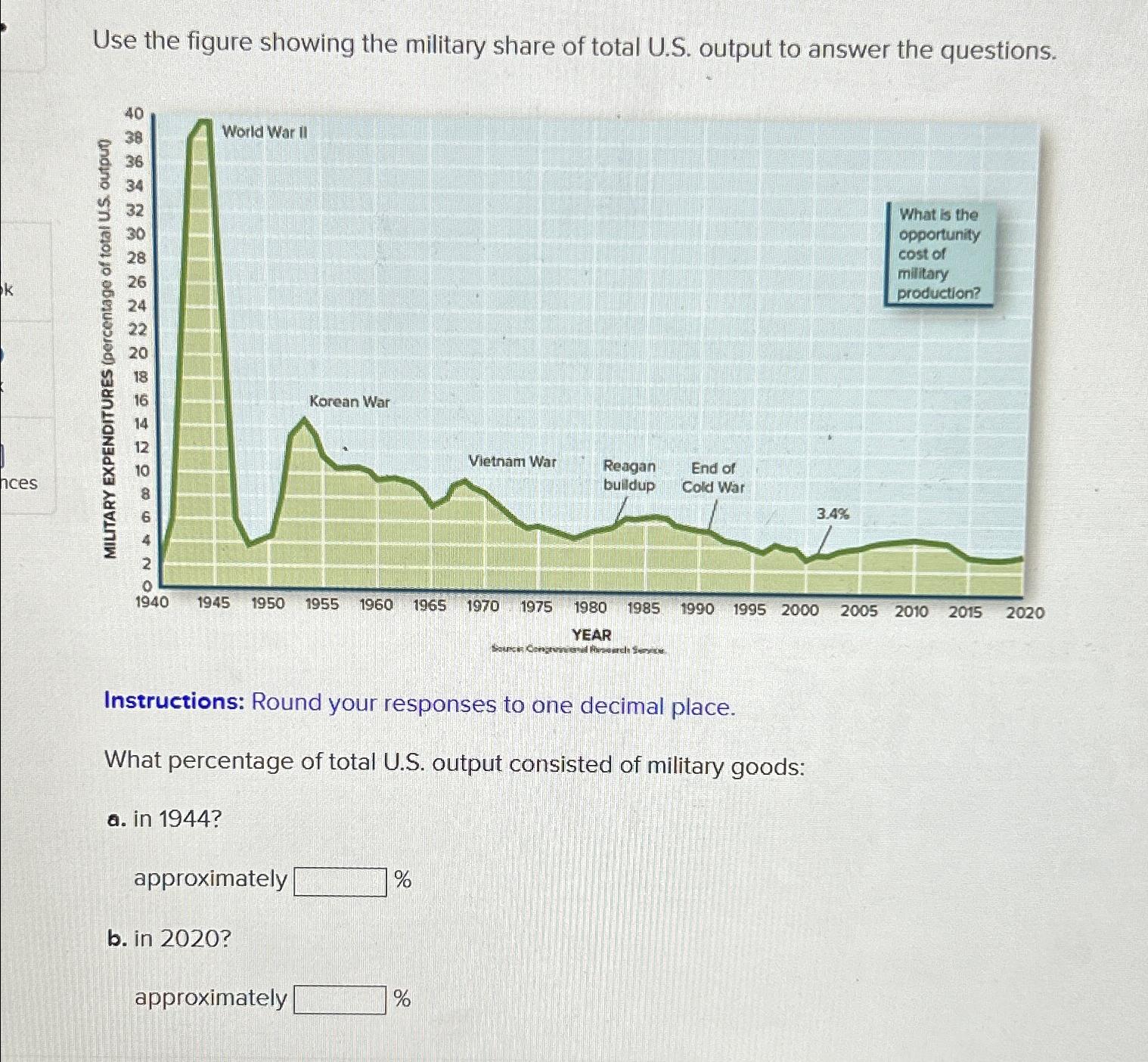 Solved Use the figure showing the military share of total | Chegg.com