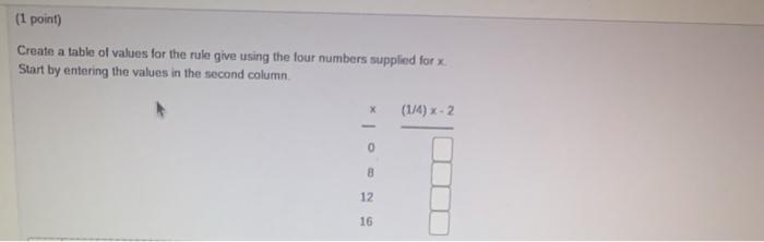 Solved (1 point) Create a table of values for the rule give | Chegg.com