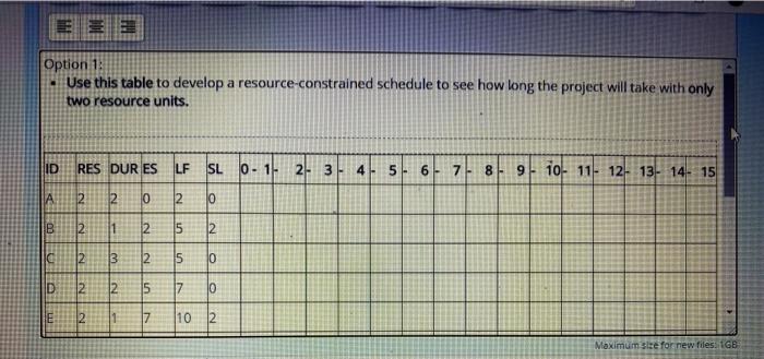 Solved Please use the network diagram and resource loading | Chegg.com