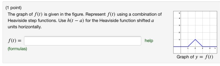 Solved The graph of 𝑓(𝑡) is given in the figure. Represent | Chegg.com